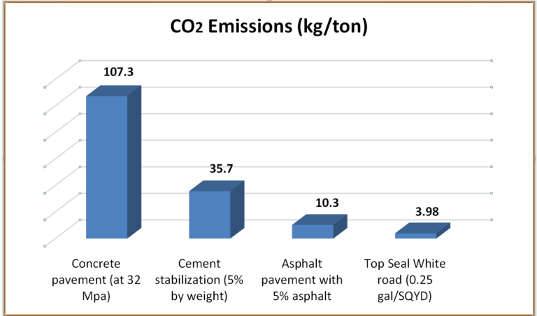 TPI Environmental Report | Terra Pave International